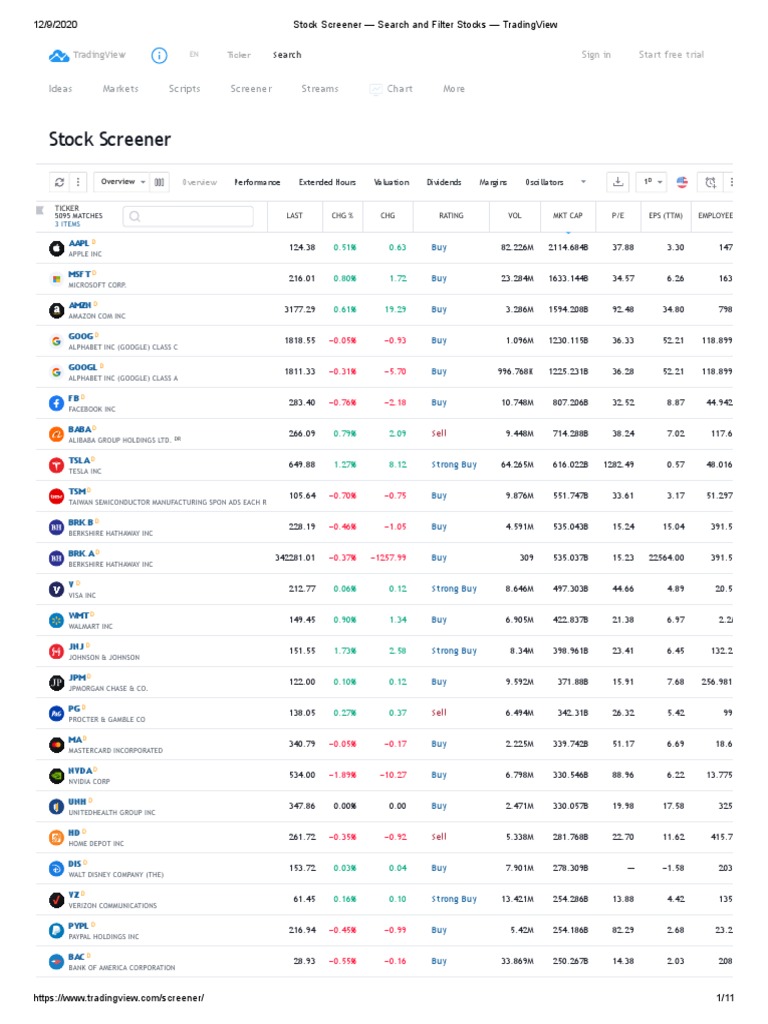 Stock Screener - Search and Filter Stocks - TradingView | PDF ...