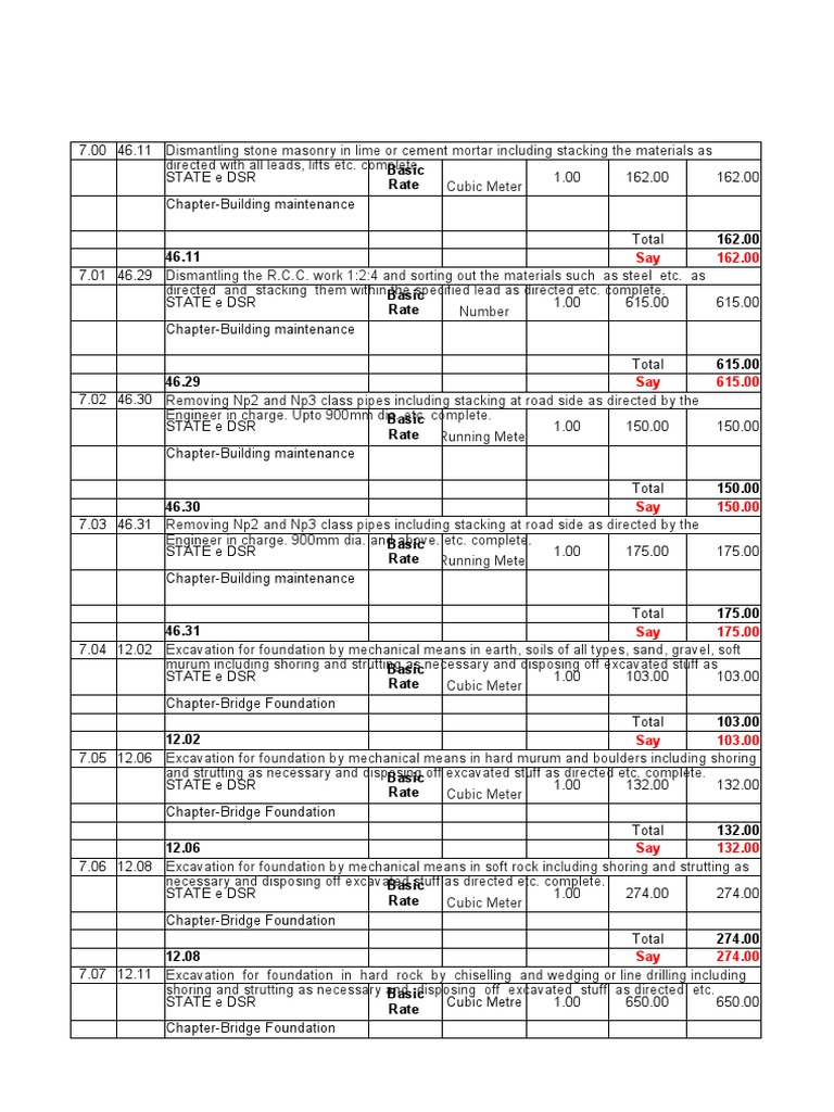 Box Culvert Estimate & BOQ | PDF | Deep Foundation | Concrete