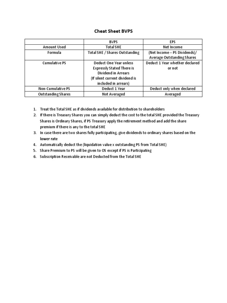 Cheat Sheet BVPS | PDF