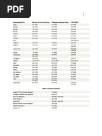 TOS Computation and Percentage Formula | PDF
