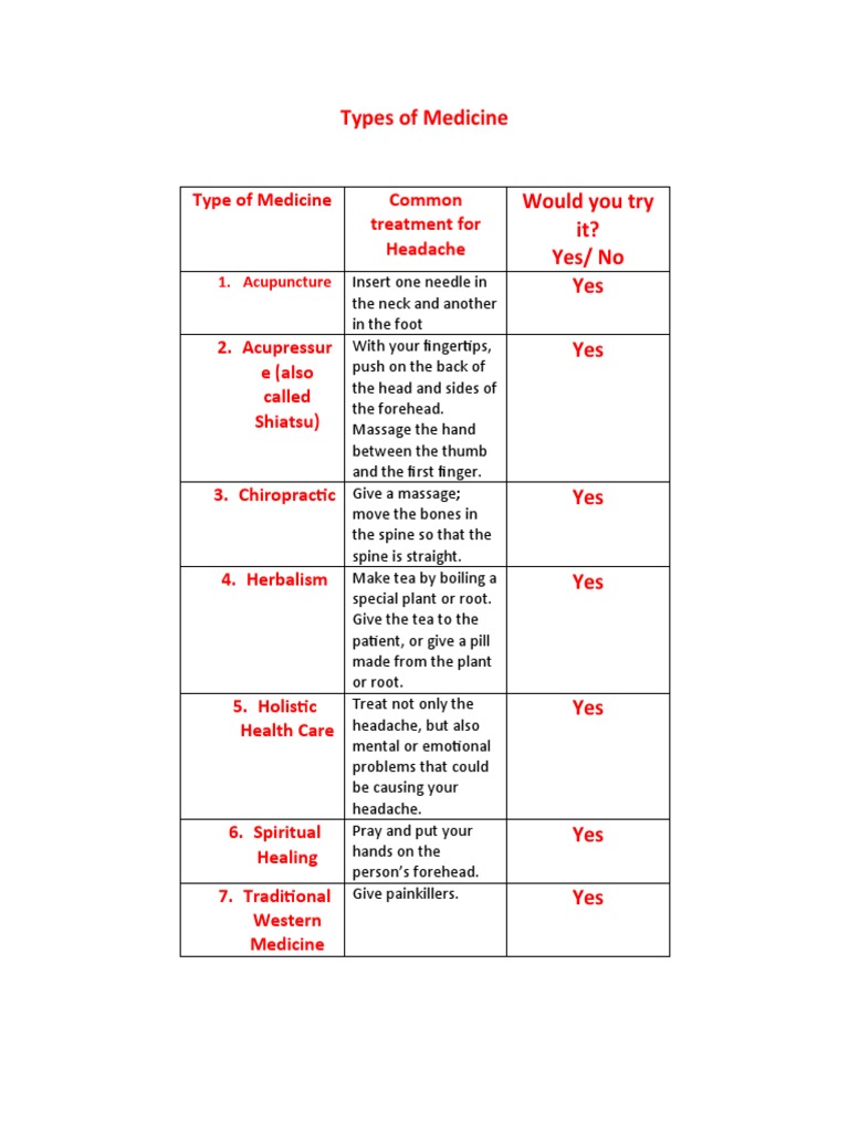 Types of Medicine | PDF | Acupuncture | Traditional Chinese Medicine