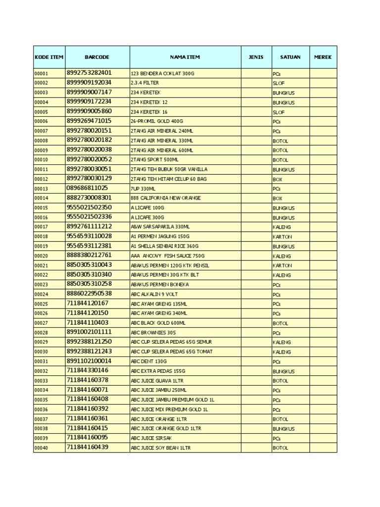 Kode Item Barcode Nama Item Jenis Satuan Merek | PDF | Condiments ...
