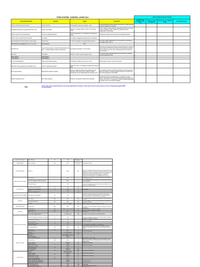 Pyro System - Control Loops V0.0 | PDF | Energy Technology | Mechanical ...