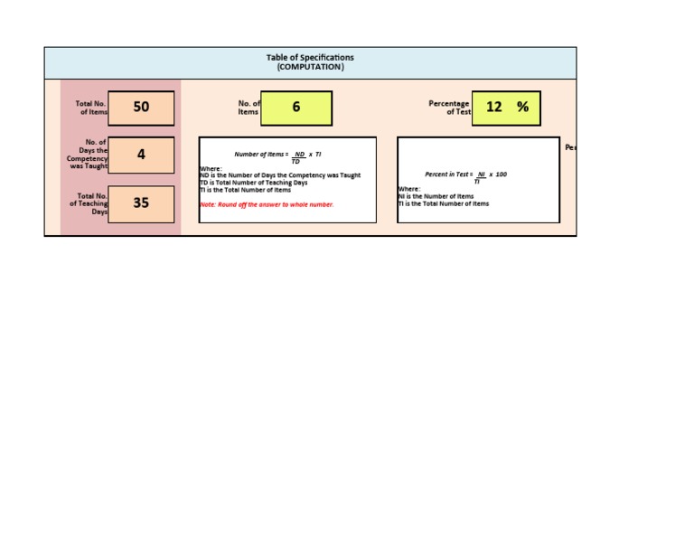 Table of Specifications (Computation) : No. of Items Percentage of Test ...