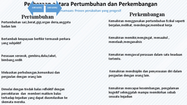 Perbezaaan Antara Pertumbuhan Dan Perkembangan Dari Aspek JERIS | PDF ...