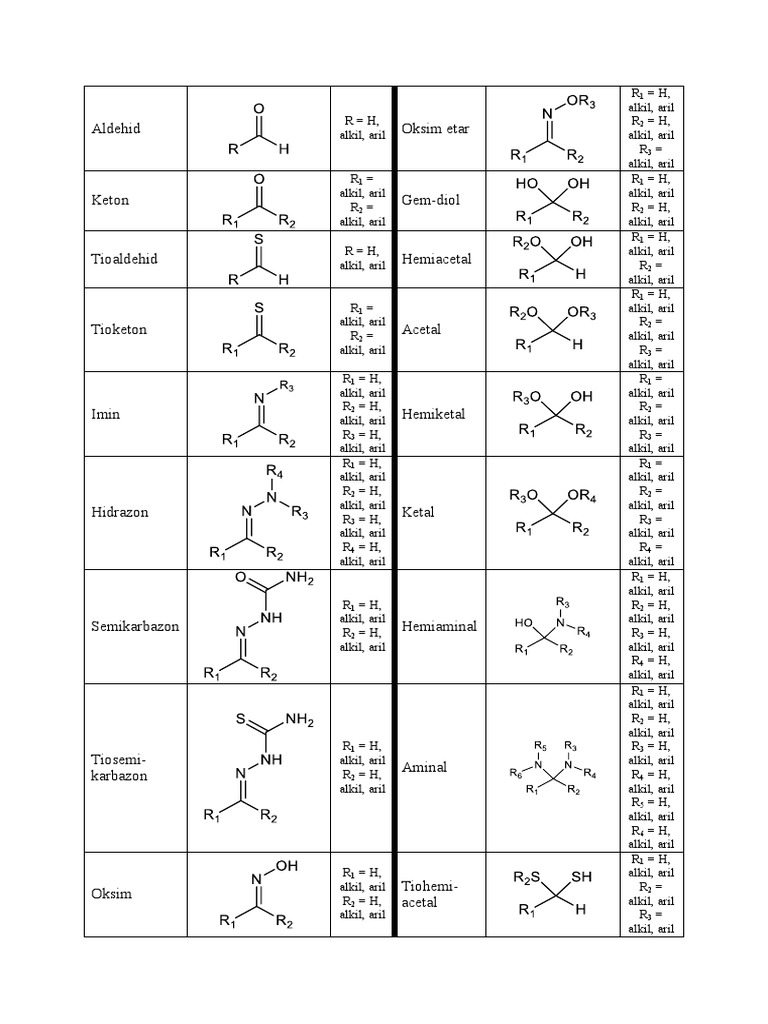 Funkcionalne Grupe | PDF | Hydrogen Compounds | Chemical Substances