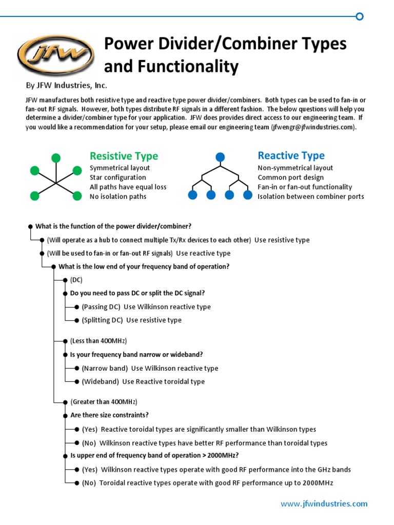 Power Divider/Combiner Types and Functionality: Resistive Type | PDF ...
