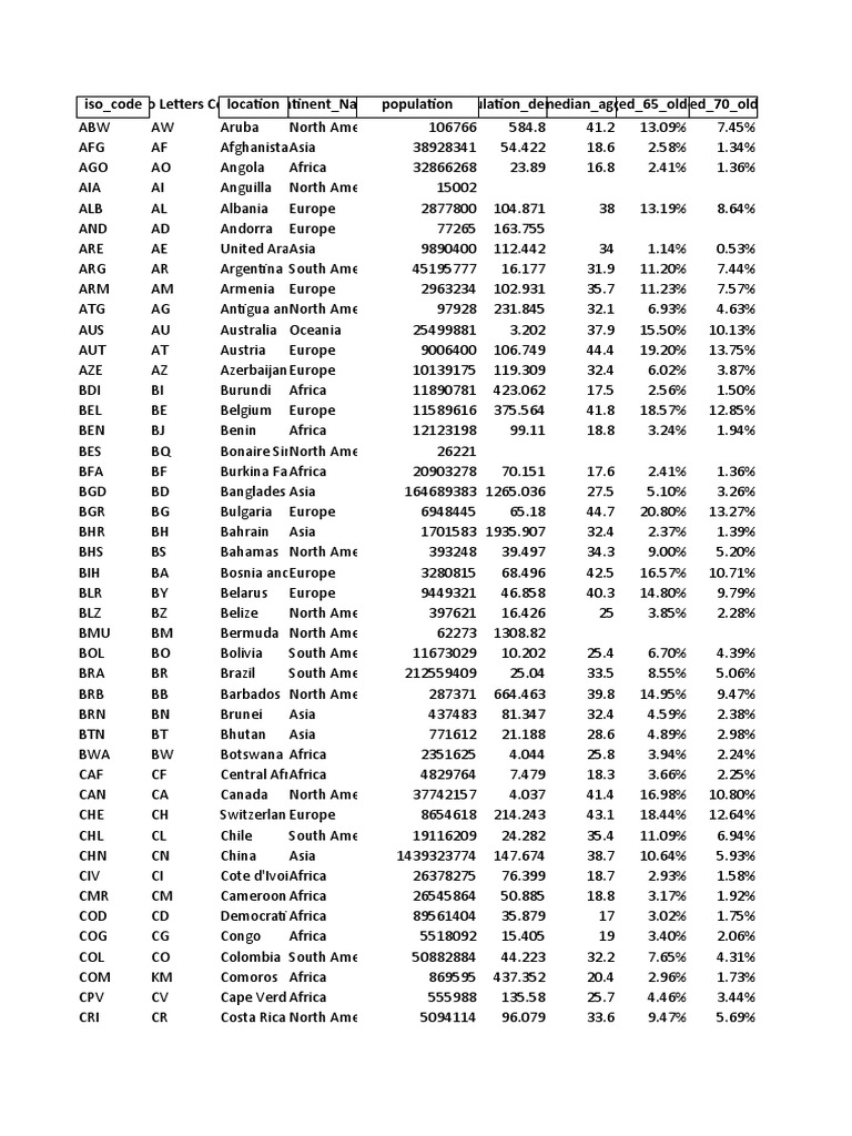 Iso - Code Two Letters Code Location Continent - Name ...