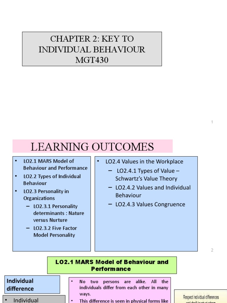CHAPTER 2 - KEY TO INDIVIDUAL BEHAVIOUR-revised | PDF | Extraversion And Introversion | Self ...