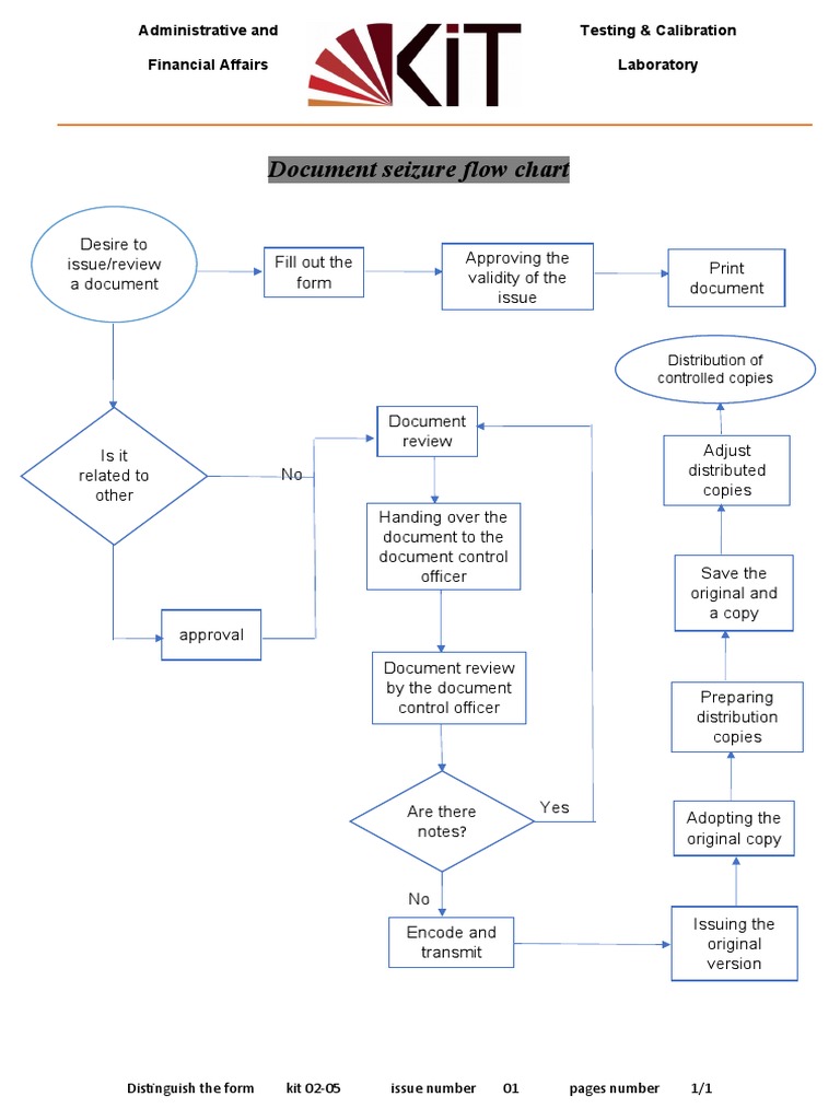 Document Seizure Flow Chart: Administrative and Financial Affairs ...