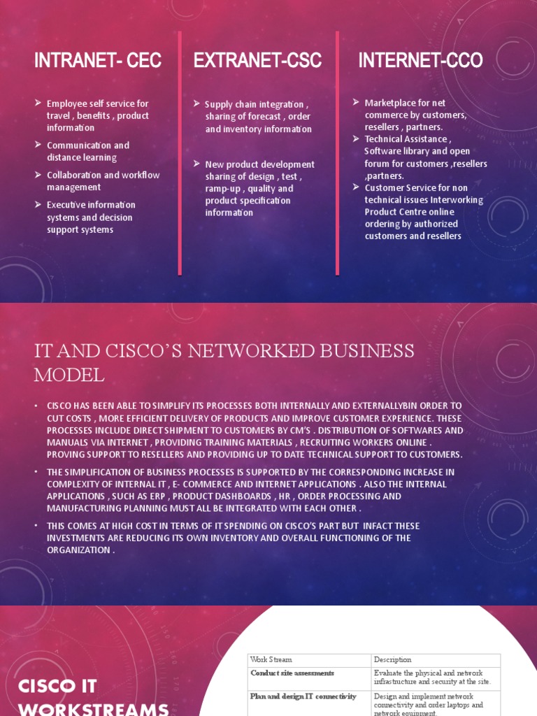 Intranet-Cec Extranet-Csc Internet-Cco | PDF | Cisco Systems | Internet