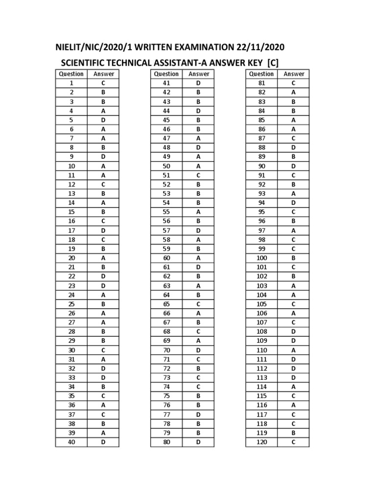 Scientific Technical Assistant-A Answer Key (C) NIELIT/NIC/2020/1 ...