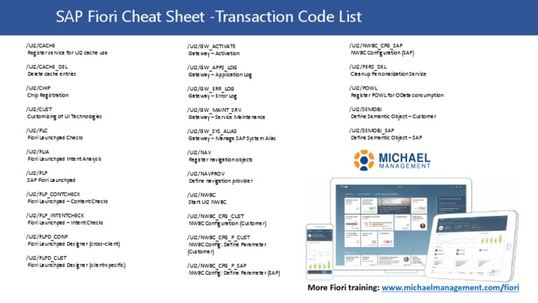 Fiori Cheat Sheet | PDF
