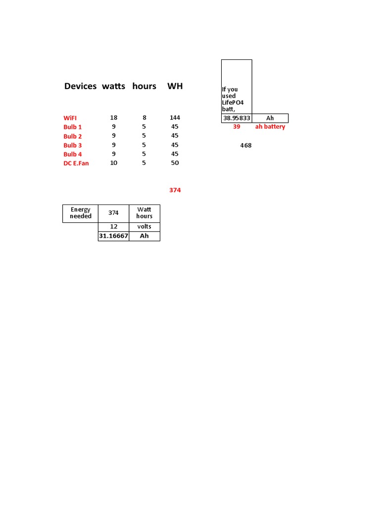 Solar Panel Input and Output Computations | PDF