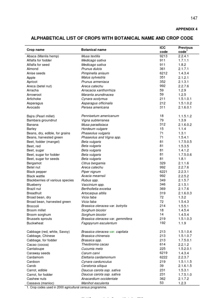 Crops and Their Botanical Names List | PDF