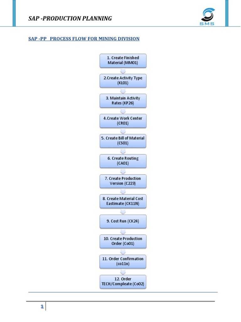 Sap - Production Planning: Sap - PP Process Flow For Mining Division | PDF