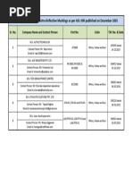 PinCode UP PDF | PDF