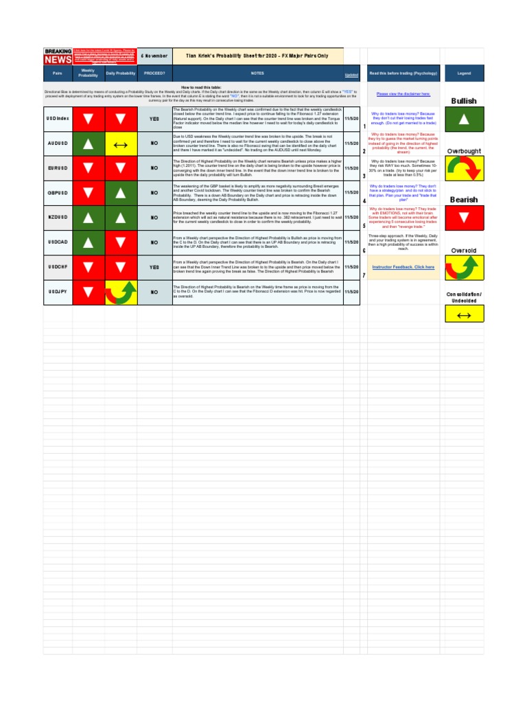 Copia de Tian Kriek - Direction of Highest Probability | PDF | Bonds ...