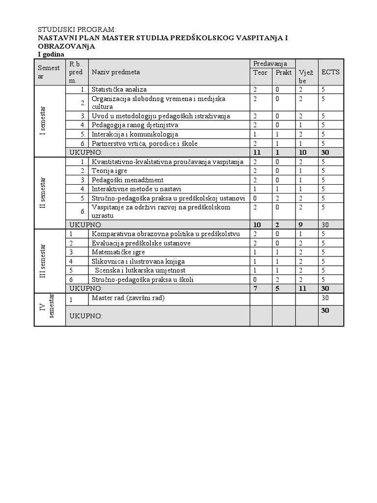 Predskolsko Master Studije | PDF