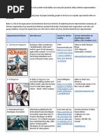 MITID DAT Sample Paper | PDF