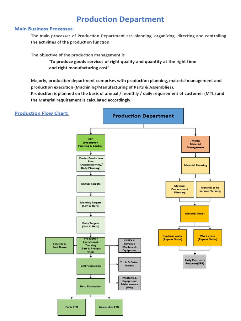 Guidlines - Production | PDF | Machining | Business Process
