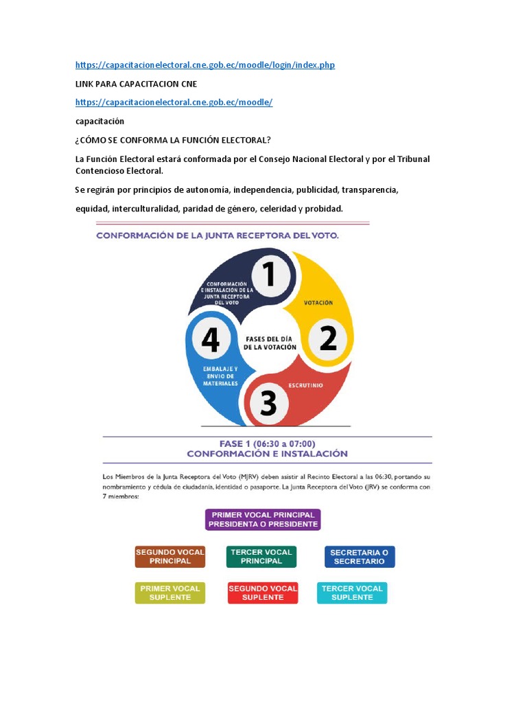 Cne Capacitacion | PDF