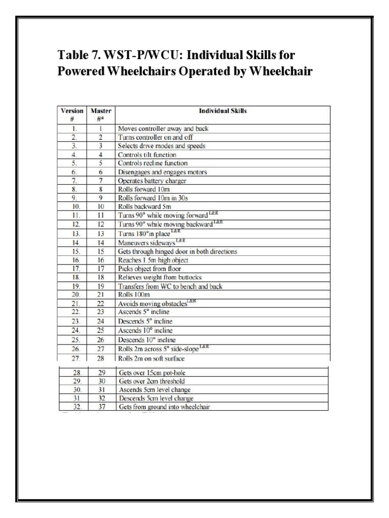 Powered Wheelchair Skills Guide | PDF