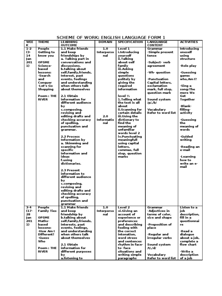 Form 1 Yearly Lesson Plan 2011 | PDF | Conversation | Speed Reading