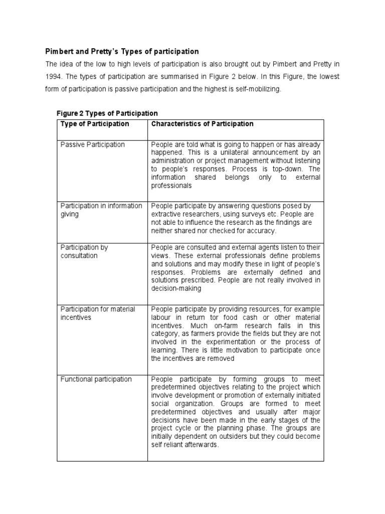 Pimbert and Pretty's Types of Participation | PDF | Decision Making ...