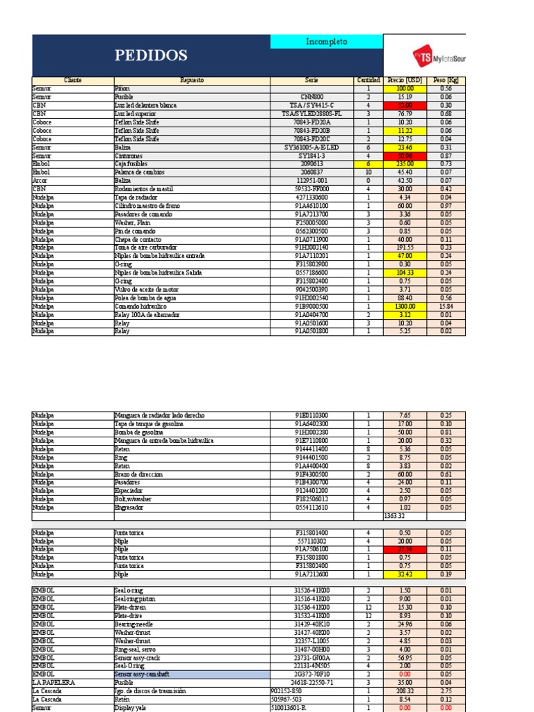 Control de Pedidos | PDF | Máquinas | Bienes manufacturados
