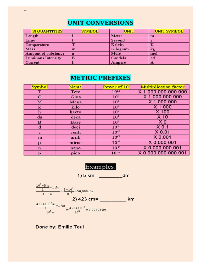 Unit Conversions | PDF