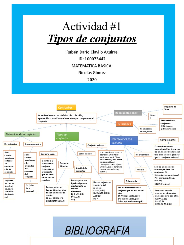 Tipos de Conjuntos | PDF | Conjunto (Matemáticas) | Objetos matemáticos