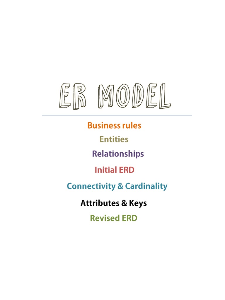 03 ERD Exercises | PDF | Databases | Customer