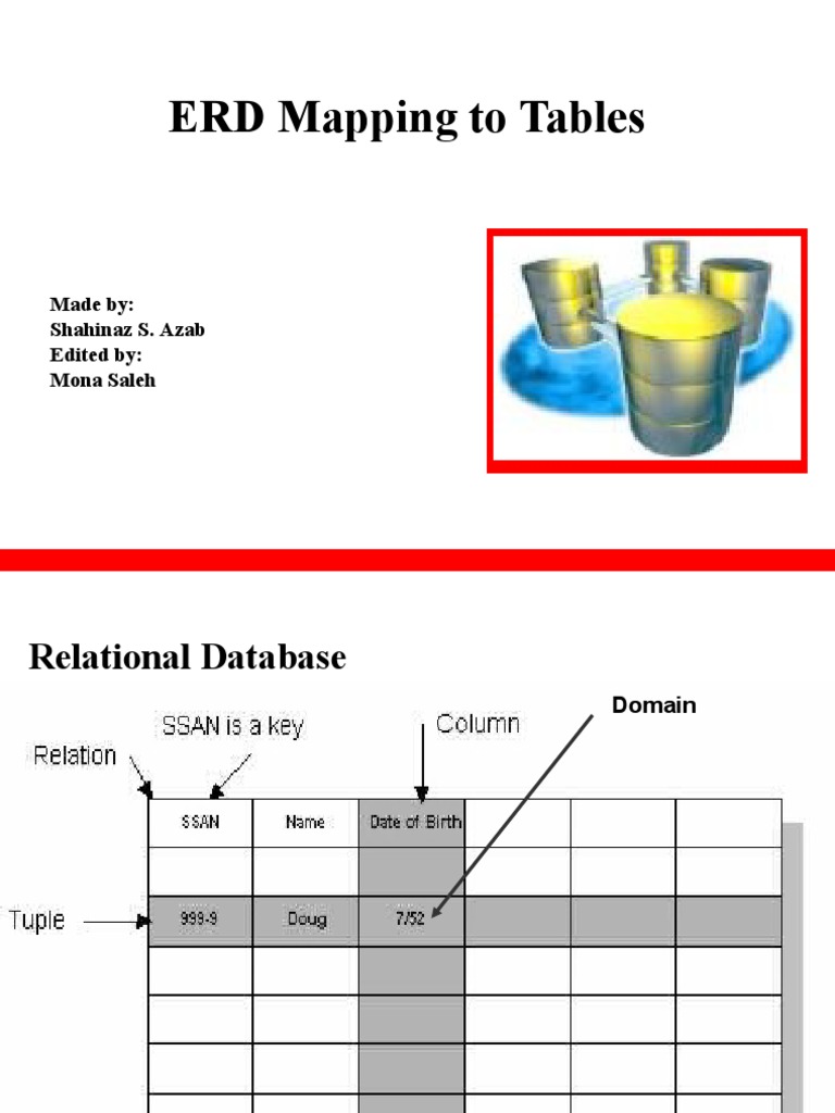 ERD Mapping To Tables: Made By: Shahinaz S. Azab Edited By: Mona Saleh ...