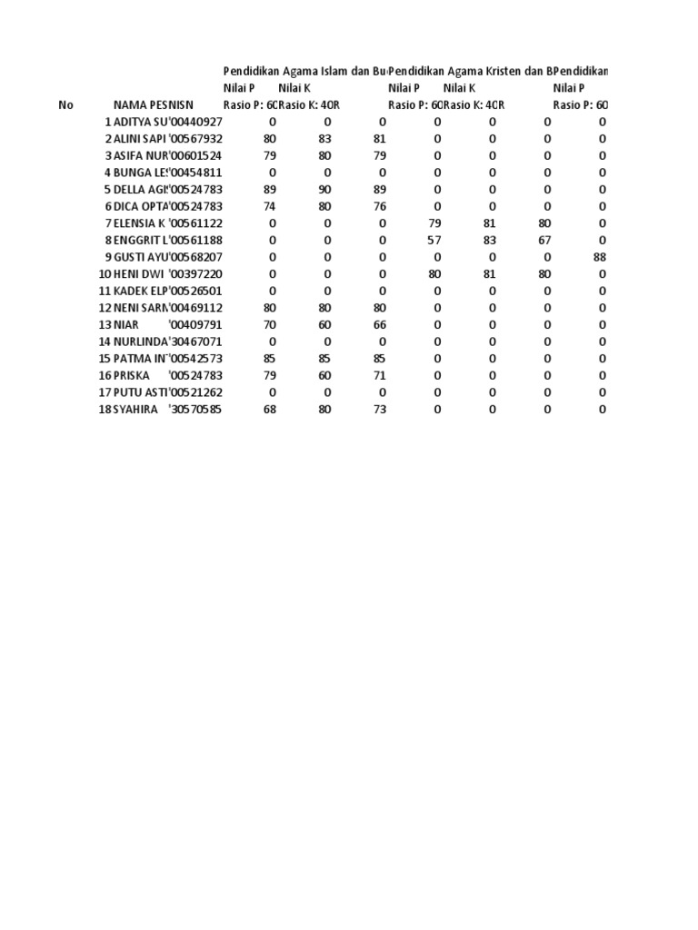 Leger Nilai Rapor Kelas X OTKP | PDF