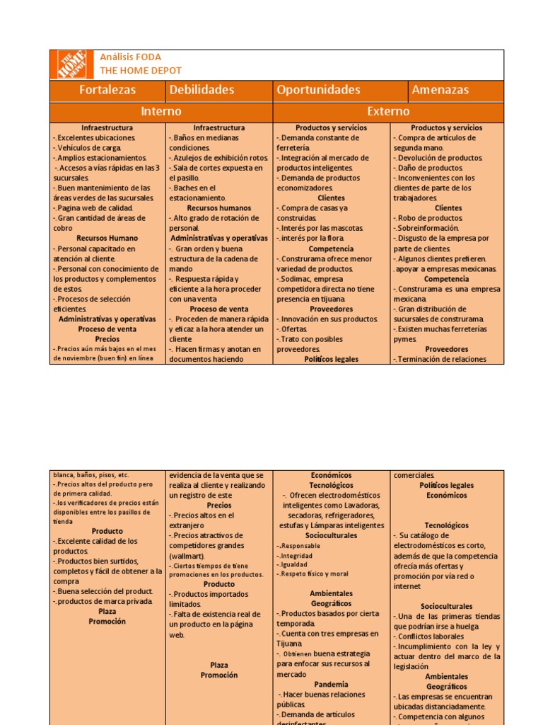 Aspectos Internos Externos e | PDF | Cliente | Producto (Negocio)