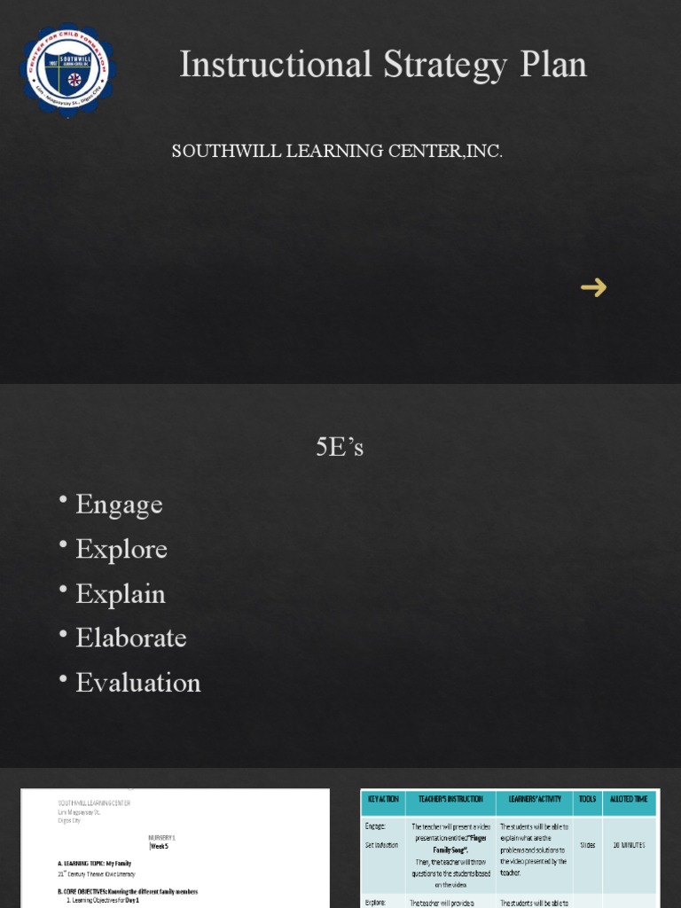 A Framework for Effective Teaching and Learning: Implementing the 5E ...