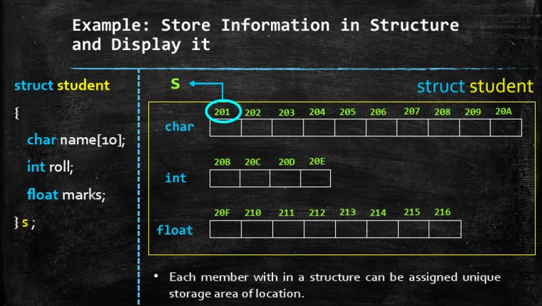 Example: Store Information in Structure and Display It: Struct | PDF