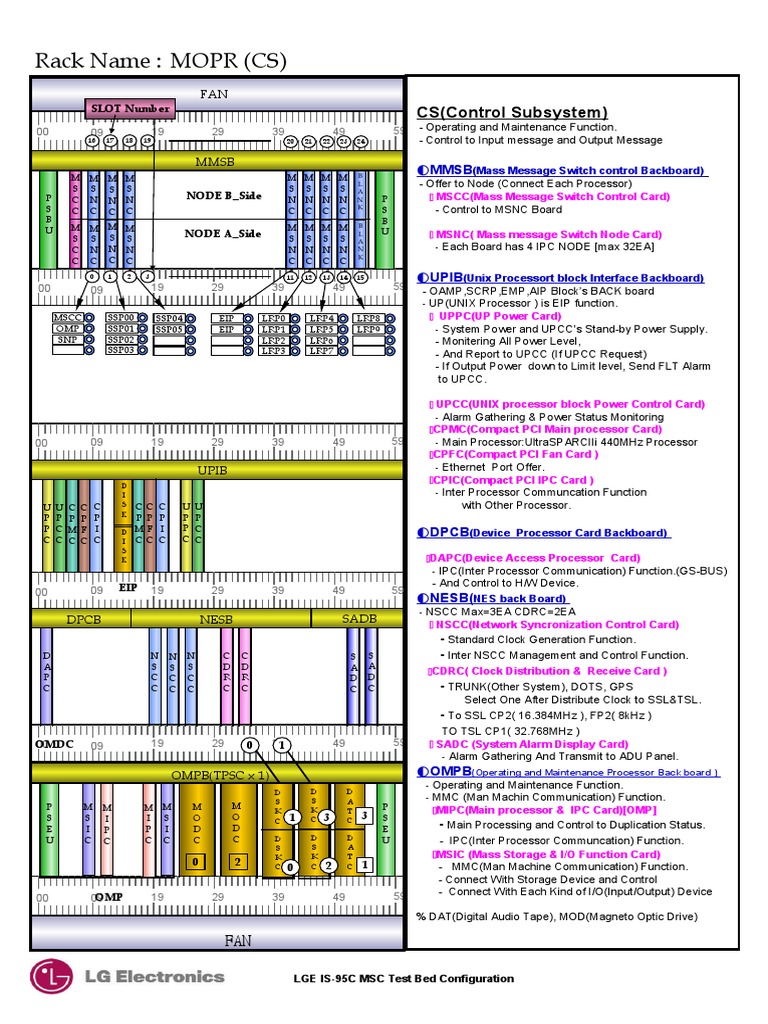 Rack Name: Mopr (CS) | PDF | Media Technology | Electrical Engineering