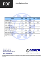 Recommended Oil and Grease Cross Reference Chart | PDF | Soft Matter | Oils