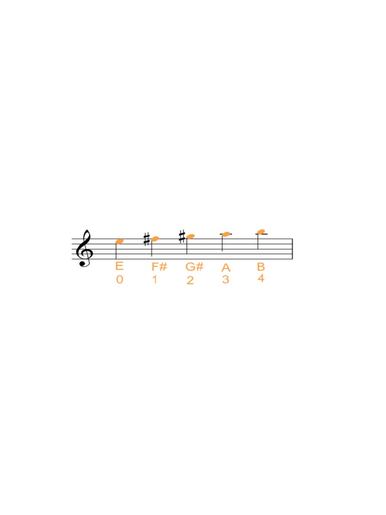 E String Notes Easy Violin | PDF