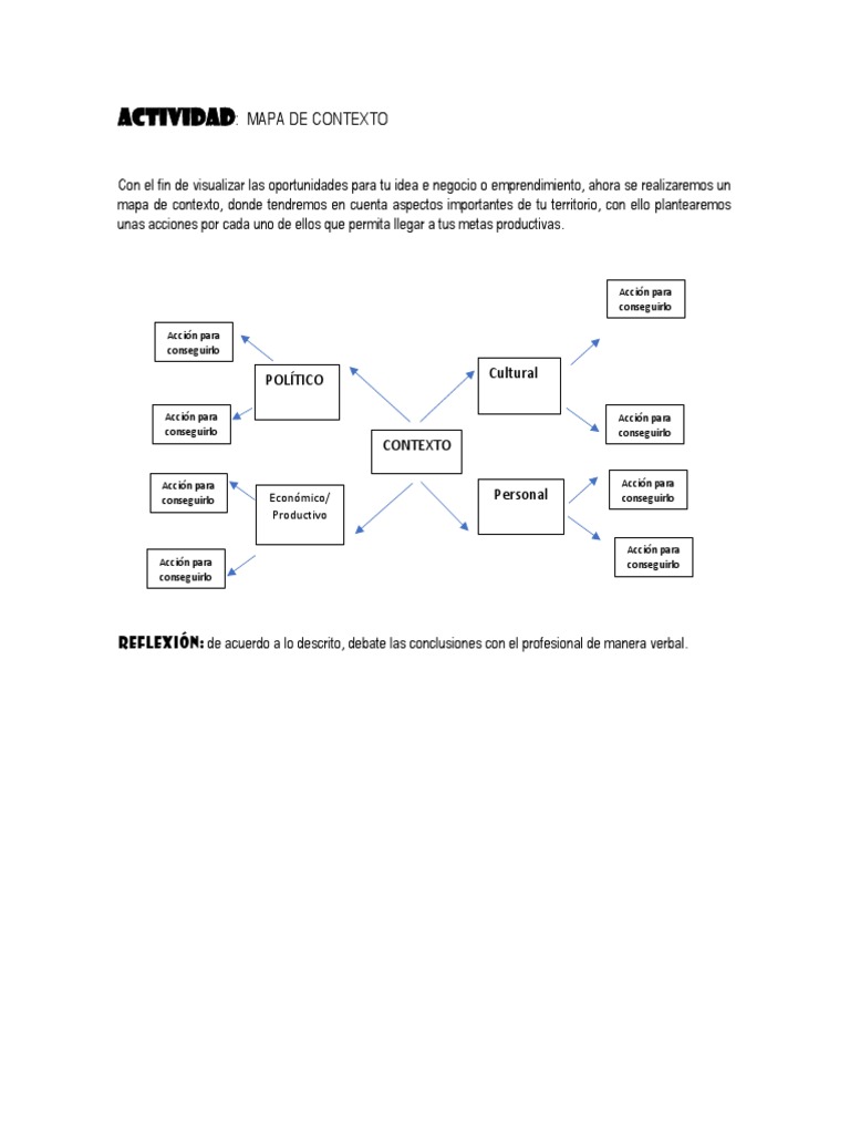 Actividad Mapa de Contexto | PDF