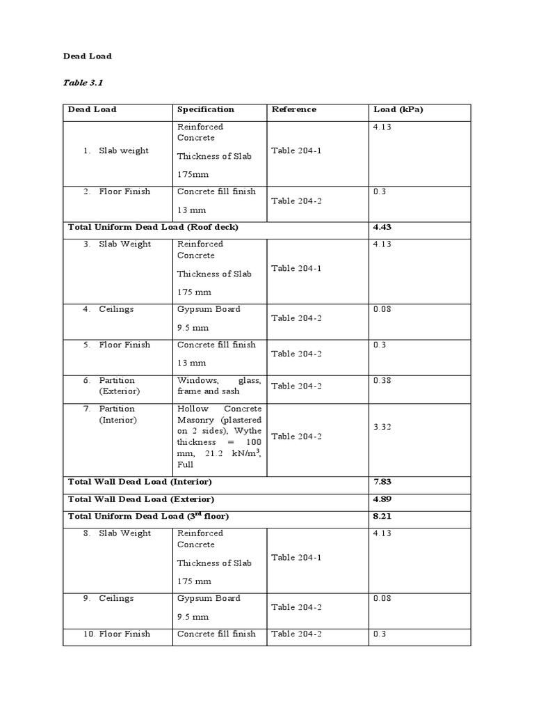 Calculation of Dead Loads, Live Loads, Earthquake Loads and Total Factored Loads for a Multi ...