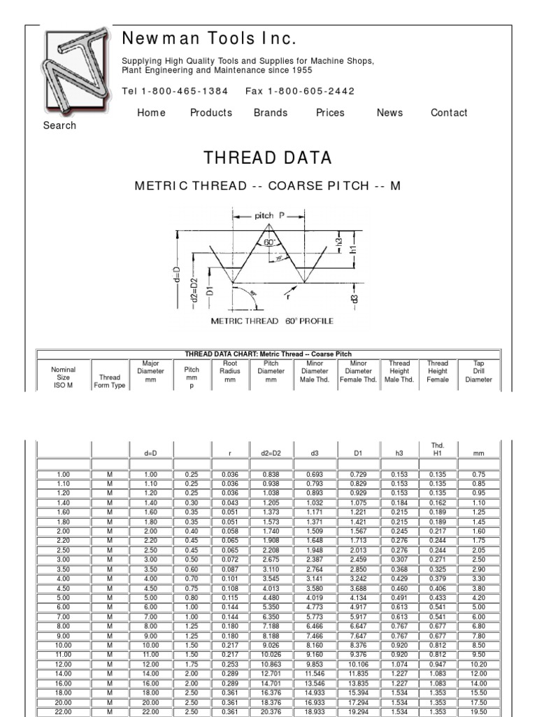 Metric Coarse Thread Dimensions Chart | PDF | Machining | Metalworking