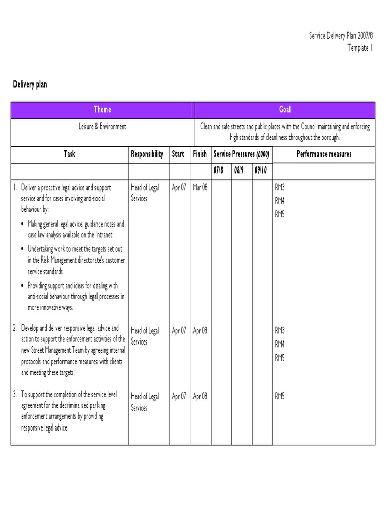 Risk Management SDP Delivery Plan | PDF | Internal Audit | Audit
