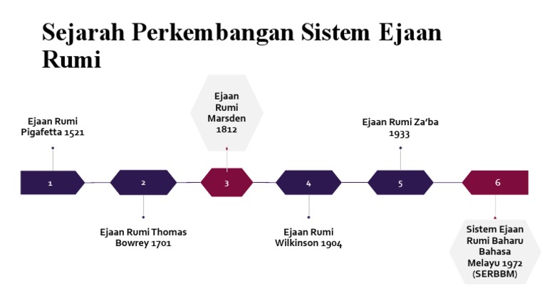 Sejarah Perkembangan Sistem Ejaan Rumi Carta | PDF
