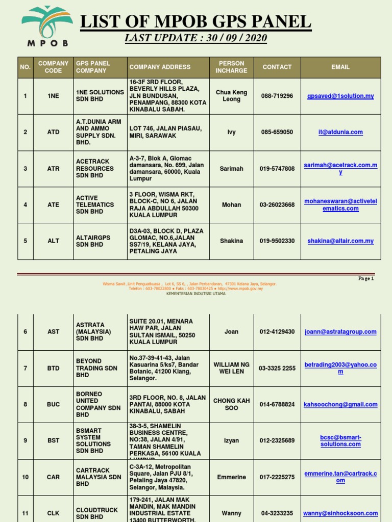 List of Mpob Gps Panel: LAST UPDATE: 30 / 09 / 2020 | Download Free PDF | Business