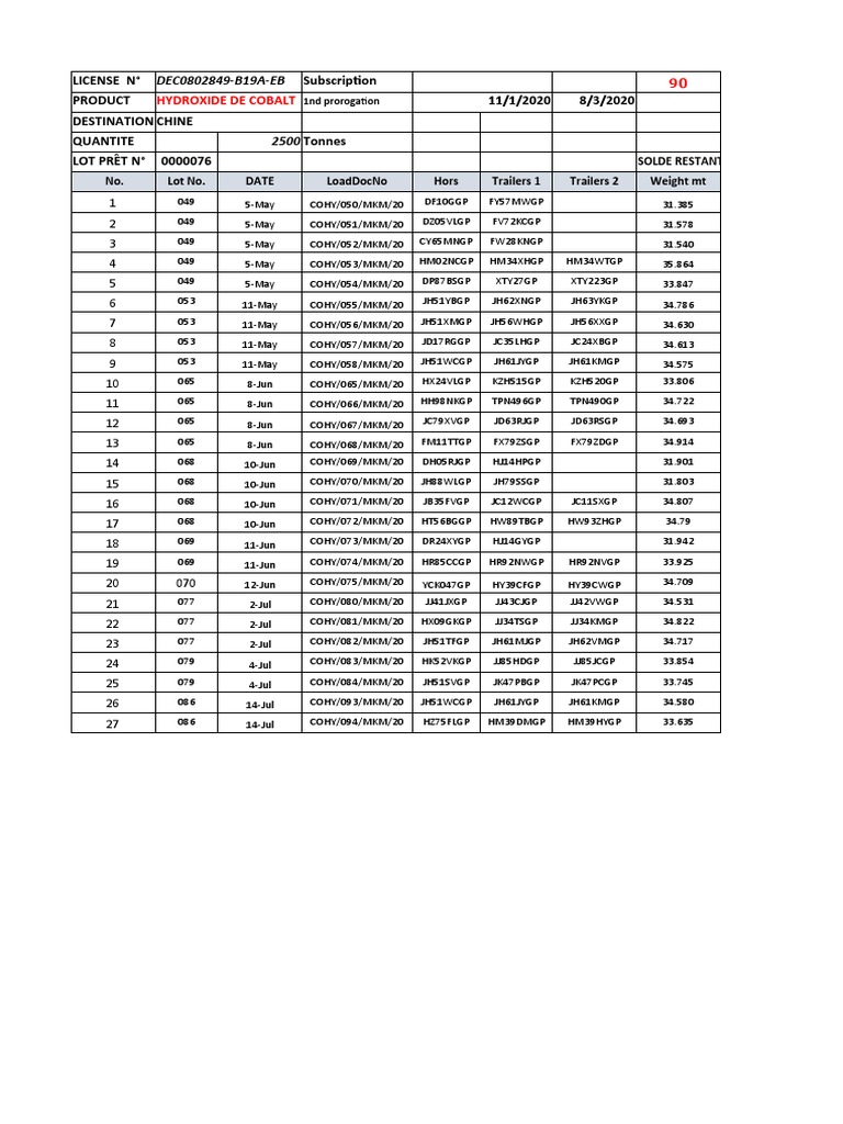 Liste de Cvee Dec0802849-B19a-Eb | PDF | Technology & Engineering