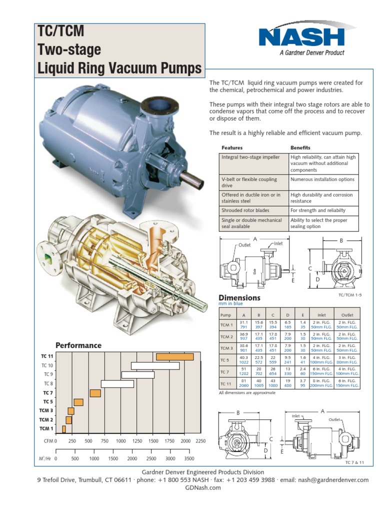 TC-TCM Pump Data Sheet | PDF | Gas Technologies | Mechanical Engineering