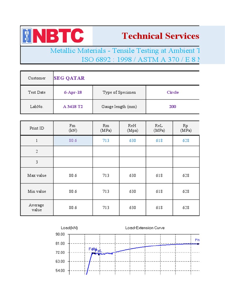 Technical Services Division | PDF